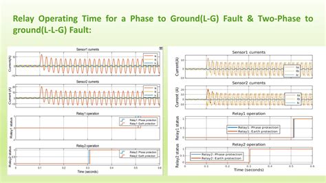 Overcurrent Relay Protection On Ac Microgridpptx