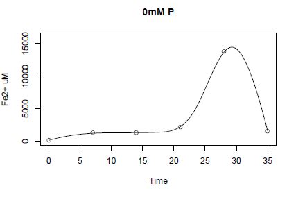 R Identifying Points In A Curve Stack Overflow