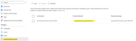 Hybrid Dns Solution With Azure Dev Community