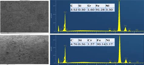 Results Of X Ray Microanalysis Of The Surface Of Steel 20cr2ni4a Before Download Scientific