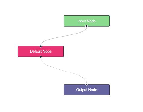 drag n drop expandable nested graph editor user experience stack