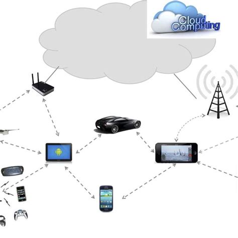 Architecture Of Multifactor Secure Web Authentication Protocol Using