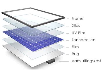 Hoe Werken Zonnepanelen Global Solar