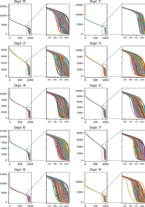 Figure 15 From Your Diffusion Model Secretly Knows The Dimension Of The