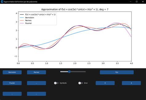 Github Sala2codeinteractive Function Approximation Interactive