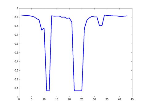 examples of simultaneous modelling and tracking of articulated objects