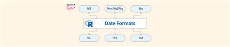 Date Formats In R Scaler Topics