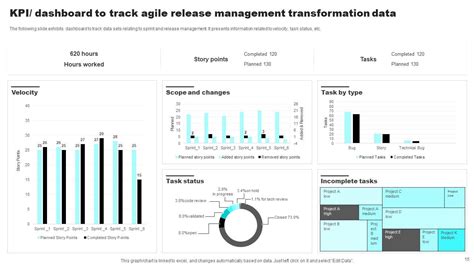Agile Transformation Strategy Powerpoint Ppt Template Bundles PPT Sample