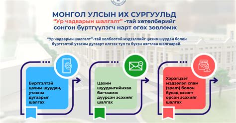 МУИС д “Ур чадварын шалгалт” тай хөтөлбөрийг сонгон бүртгүүлэгч… Монгол Улсын Их Сургууль