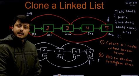 Atul Soni On Linkedin 180daysofdsa 180daysofdsa Dsachallenge