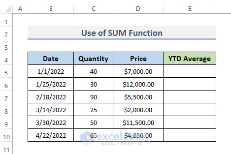 How To Calculate YTD Year To Date Average In Excel 4 Approaches