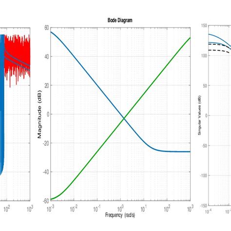 Undamped Timoshenko Beam Left Singular Values Of Infinitedimensional Download Scientific