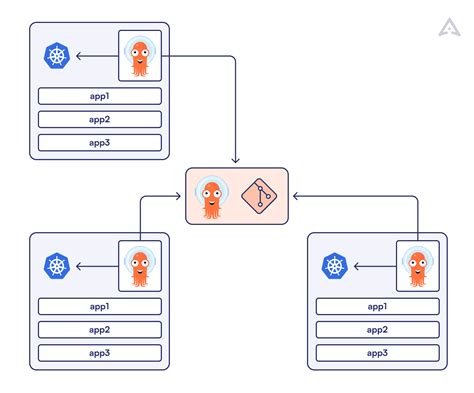 ultimate argo cd security for enterprise kubernetes deployments