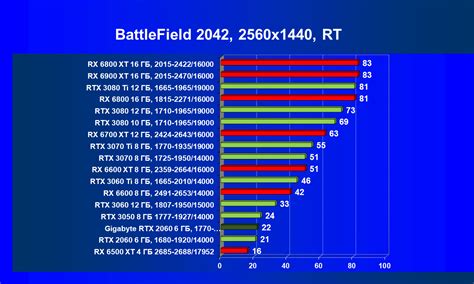 Обзор видеокарты Gigabyte GeForce RTX 2060 Windforce OC 6G (6 ГБ)