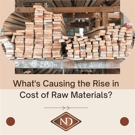 What S Causing The Rise In Cost Of Raw Materials NDC