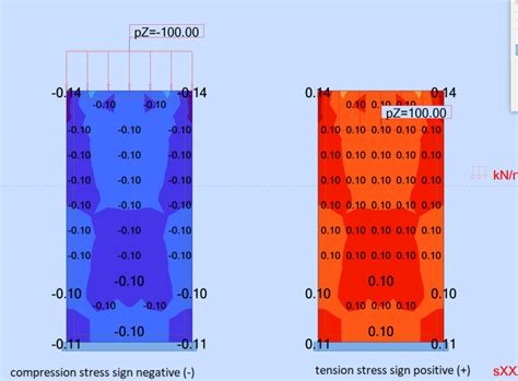 What Is A Sign Convention For Tensile And Compression Stresses For Shell Elements In Robot