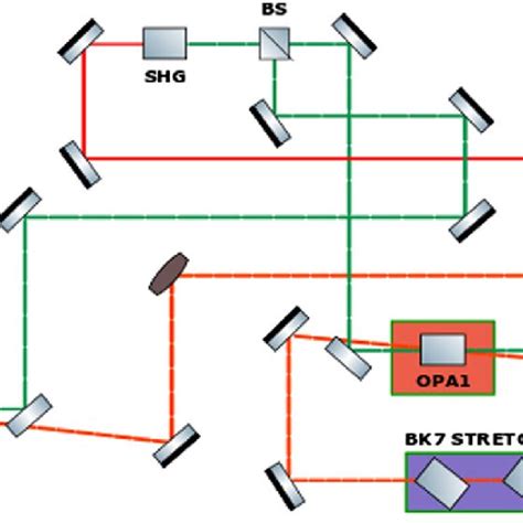 The Experimental Setup Sketch Tisa Octave Spanning Venteon