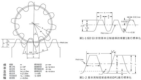 淺談台灣齒條製造近代發展與應用 原億昌yyc 刊物內容 博士文創 Phdbooks 機械新刊