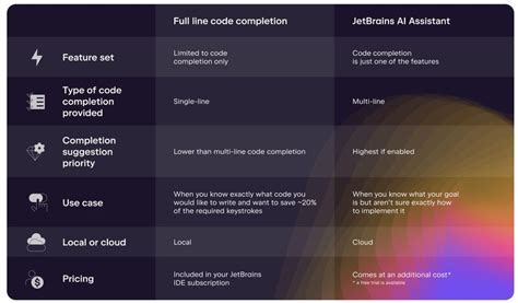 Jeff Sheets On Linkedin Kotlin Javascript Java