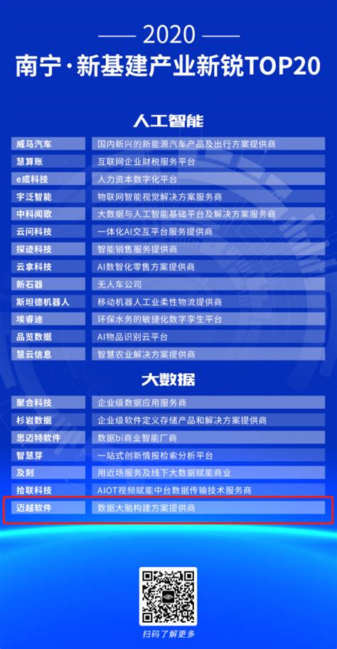 迈越公司受邀参加南宁产业创新赋能大会，成功上榜“新基建产业新锐top20” 迈越科技—数字化解决方案提供商