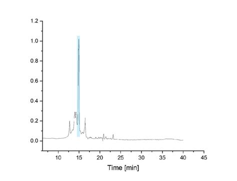 Figure S1 Analytical Hplc Chromatogram Recorded At 220 Nm Of Crude