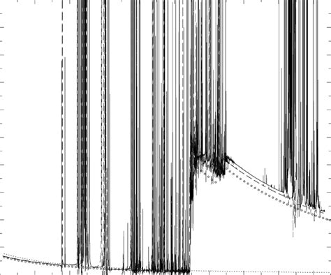 Total Photoionization Cross Sections For The Photoionization Of The Fe