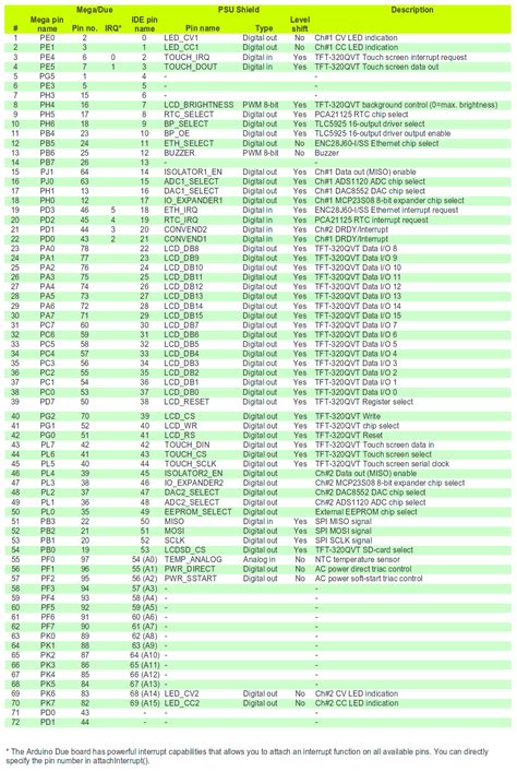 Elco 56 Pinout Offer Store Brunofugaadvbr