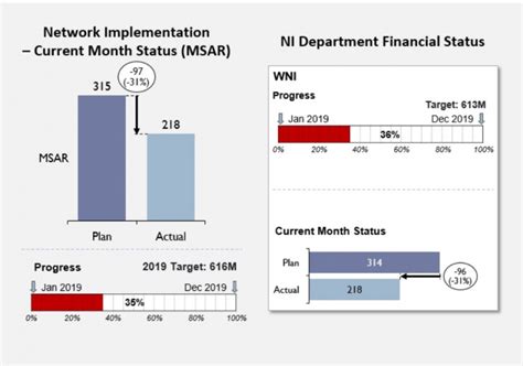 power bi dashboard using excel sharepoint azure sql db sql server