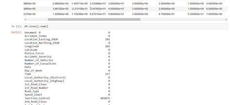 Aishwarya Chavan On Linkedin Datascience Trafficsafety Roadsafety Dataanalysis Visualization