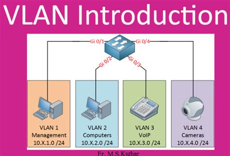 Codeforest Virtual Lan And Virtual Private Network Vl Vrogue Co