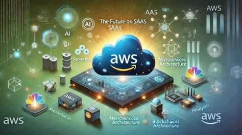 Aws Softwaredevelopment Ai Cloudcomputing Innovation Krzysztof Ostrowski