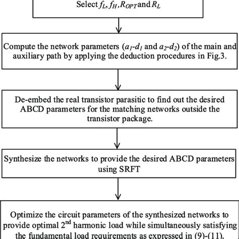 Design Procedure Of The Proposed Class J Dpa Output Matching Network Download Scientific Diagram