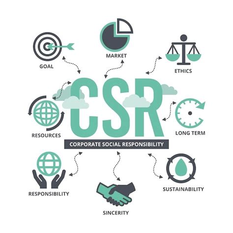 The Sprouting Csr Dynamics And Implementation Strategies In India
