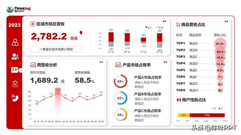 数据分析报告撰写指南：从准备到完成 正数办公
