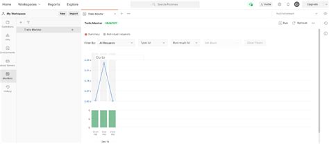 Postman Monitor And Web App Sdet Unicorns