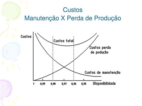 PPT GERENCIAMENTO DA MANUTENÇÃO PowerPoint Presentation free