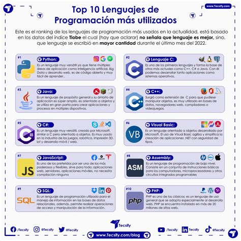 top 10 lenguajes de programación más utilizados tecsify blog