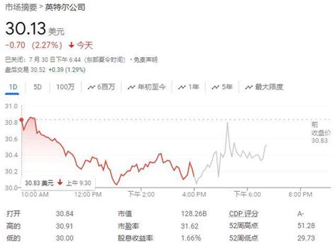报道：英特尔将裁员至少数千人，以降低成本并资助公司转型计划半导体员工