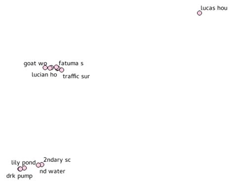 Attribute Table Csv Points Not Showing Up When Importing Them In Qgis