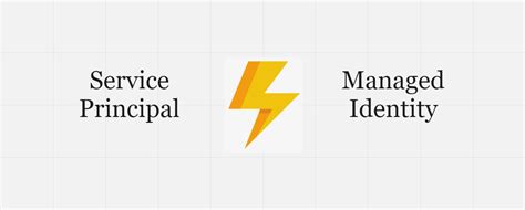 App Registration Service Principal Managed Identity Are All About