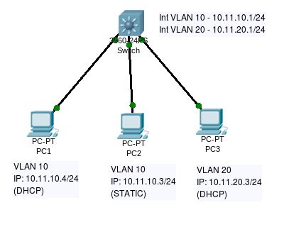 Solved PC On Static IP Change From One VLAN To Another Cisco Community