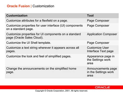 Oracle Fusion And Cloud Applications Overview Ppt Cloud Computing