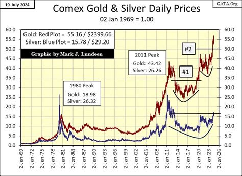 The Step Sums 15 Count Gold Eagle