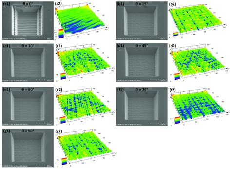 A1 G1 Sem Images And A2 G2 Lscm Measurements Of The Square Trenches Download Scientific