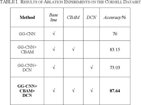 Table I From Attention Based Generative Grasping Deformable