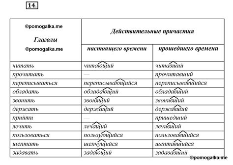 Упражнение №14 ГДЗ по русскому языку 7 класс Сабитова Скляренко для