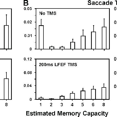 Magnitude Of TMS Effect To Determine The Magnitude Of The TMS Effect Download Scientific