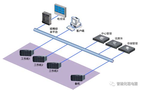 用visio编辑整理一些常用的安防弱电系统图，让您的弱电方案设计瞬间变得高大上！（visio可编辑） Csdn博客