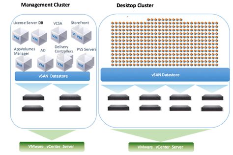 Citrix XenApp And XenDesktop 7 12 On VMware Peterhoggcloud