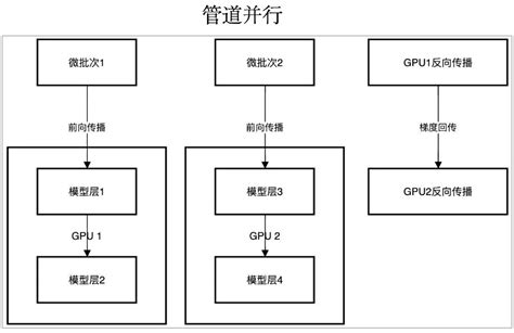 生产环境 K8s Deepseek 实现大模型部署 和 容器调度（图解史上最全）kubernetes架构师 尼恩 Deepseek技术社区